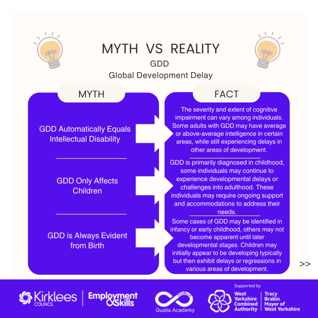 Myths VS Reality of Global Development Delay - Qualia Academy ...